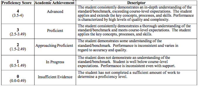 Standards Based Teaching and Learning | Kinard Core Knowledge Middle School Standards Based Teaching and Learning | Kinard Core Knowledge Middle School